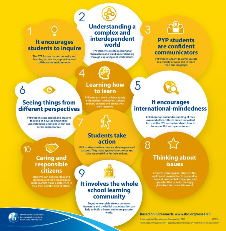 Primary Years Programme - Summerhill International School